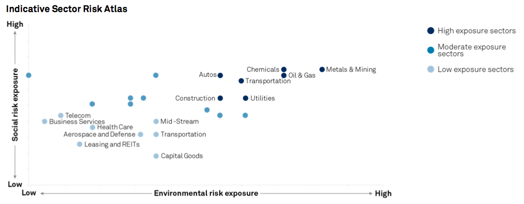 spg sector risk atlas | Complete George